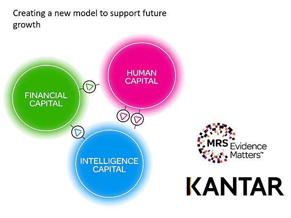Intelligence Capital™: the changing face of insight | News | Research Live